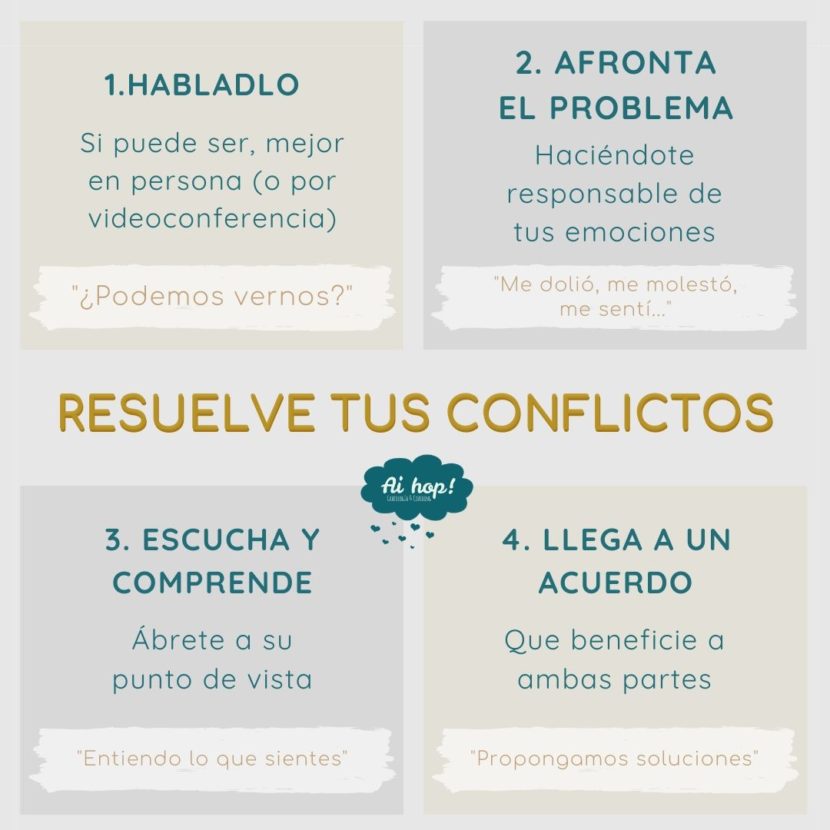 Comunicación asertiva: Resuelve tus conflictos | Aihop!